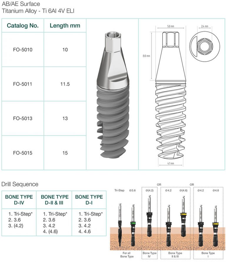 Fix-1™ - Medigma Biomedical GmbH