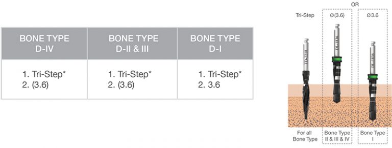 Fix Konisch WD 4.3 - Medigma Biomedical GmbH