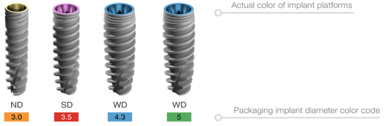 Conical Connection - Medigma Biomedical GmbH