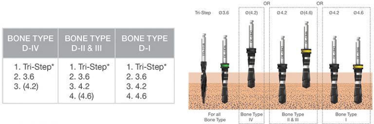 Fix Konisch WD 5.0 - Medigma Biomedical GmbH